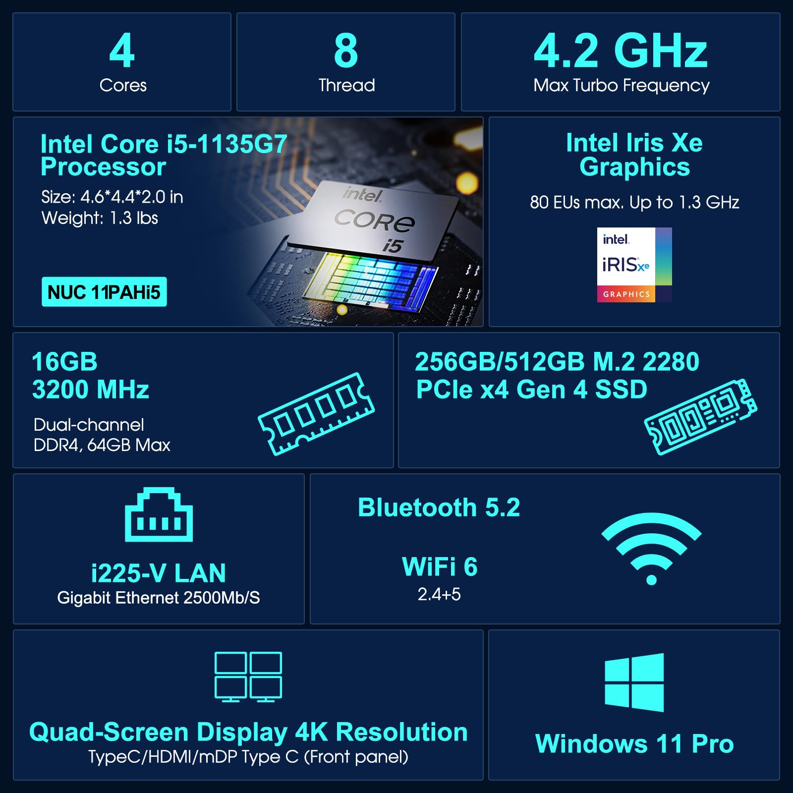 Intel NUC 11 NUC11PAHi5 16GB DDR4 RAM,512GB SSD,Win 11 Pro Mini PC,Core i5-1135G7 CPU 8M Cache, up to 4.20 GHz Mini Desktop Computers, Thunderbolt 3/Support 8K/WiFi 6/4K Quad Display/Bluetooth 5