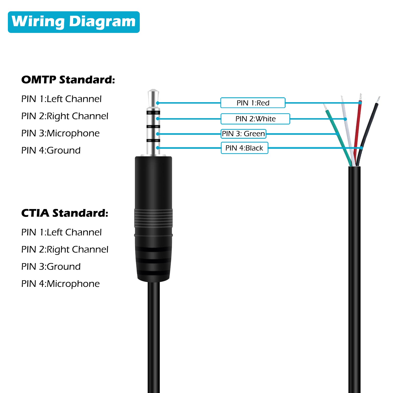 Fancasee (2 Pack 3 ft Replacement 3.5mm 1/8" Male Plug to Bare Wire Open End Pigtail TRRS Stereo 3.5mm Jack Connector Adapter Audio Cable for Headphone Headset Earphone Microphone Cable Repair