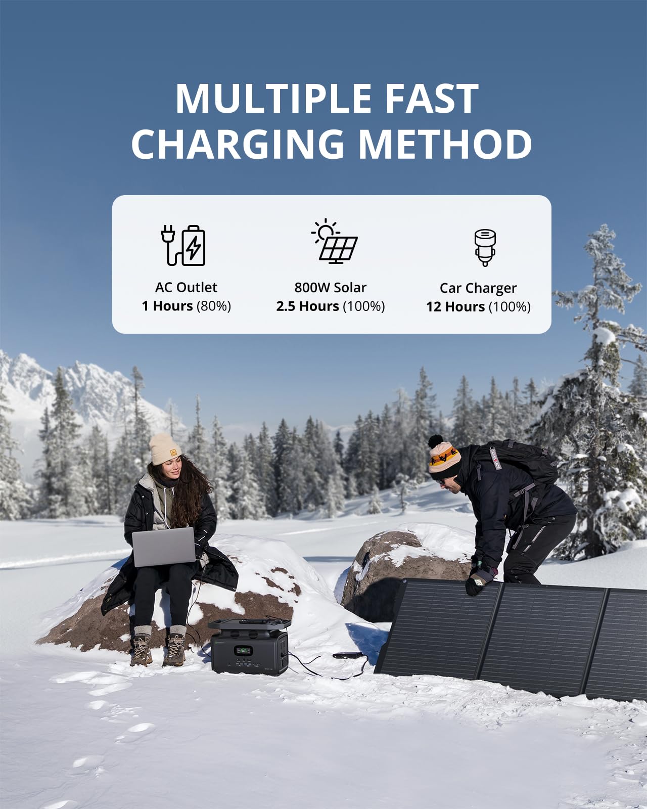 GROWATT Solar Generator, Portable Power Station 1512Wh with 800W Solar Panels, 4 x 110V/2000W AC Outlets (4000W Peak), 2.5 Hrs Solar Charging, Emergency Power Backup for Outdoor Camping, Home, RV