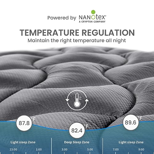 SLEEP ZONE Cooling Mattress Topper California King, Premium Zoned Cool Mattress Pad Cover, Padded Mattress Protector Breathable Washable, Deep Pocket 8-21" (Grey, Cal King)