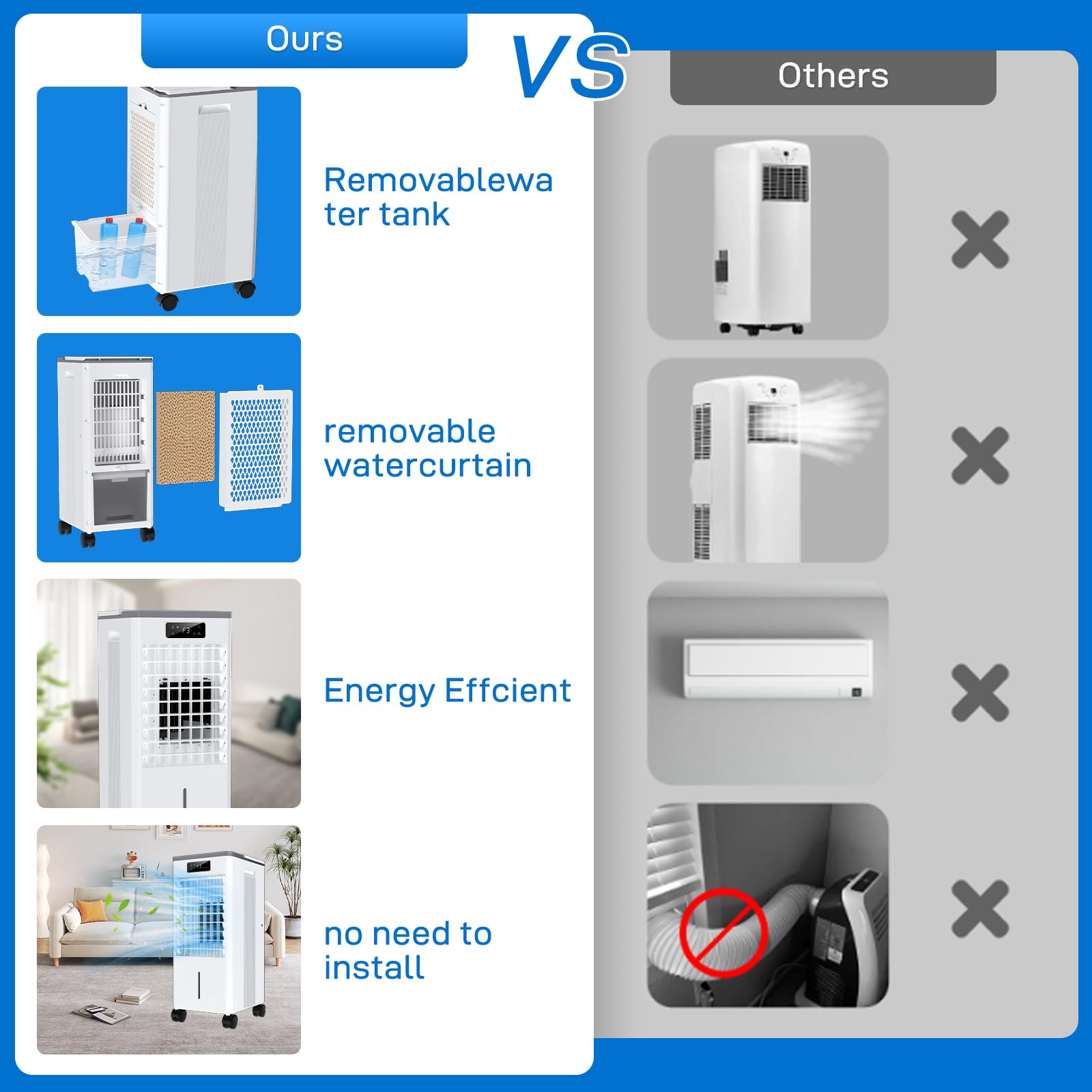 MELOPHY Portable Air Conditioners, Fast Cooling Evaporative Air Cooler, Portable AC for Room w/Lock, 4 Mode/3 Speed/Timer, 1.5 Gal Swamp Cooler with Remote, Windowless Air Conditioner