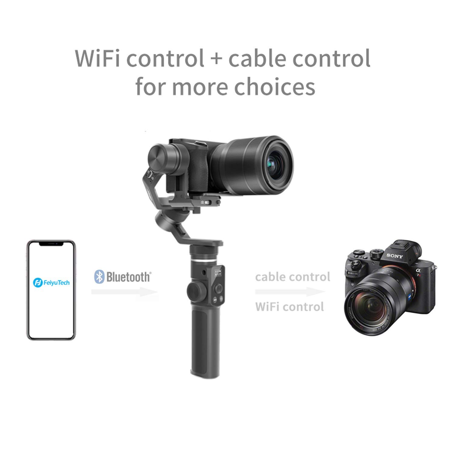Feiyu G6 Max Kit 3-Axis Splash-Proof Stabilizer YouTube Video Gimbal Tool for Mirrorless Camera Sony a6400 a6100 Sony RX100, Smartphones Like iPhone, Samsung Action Camera GoPro Hero 8 7 6, Sony RX0