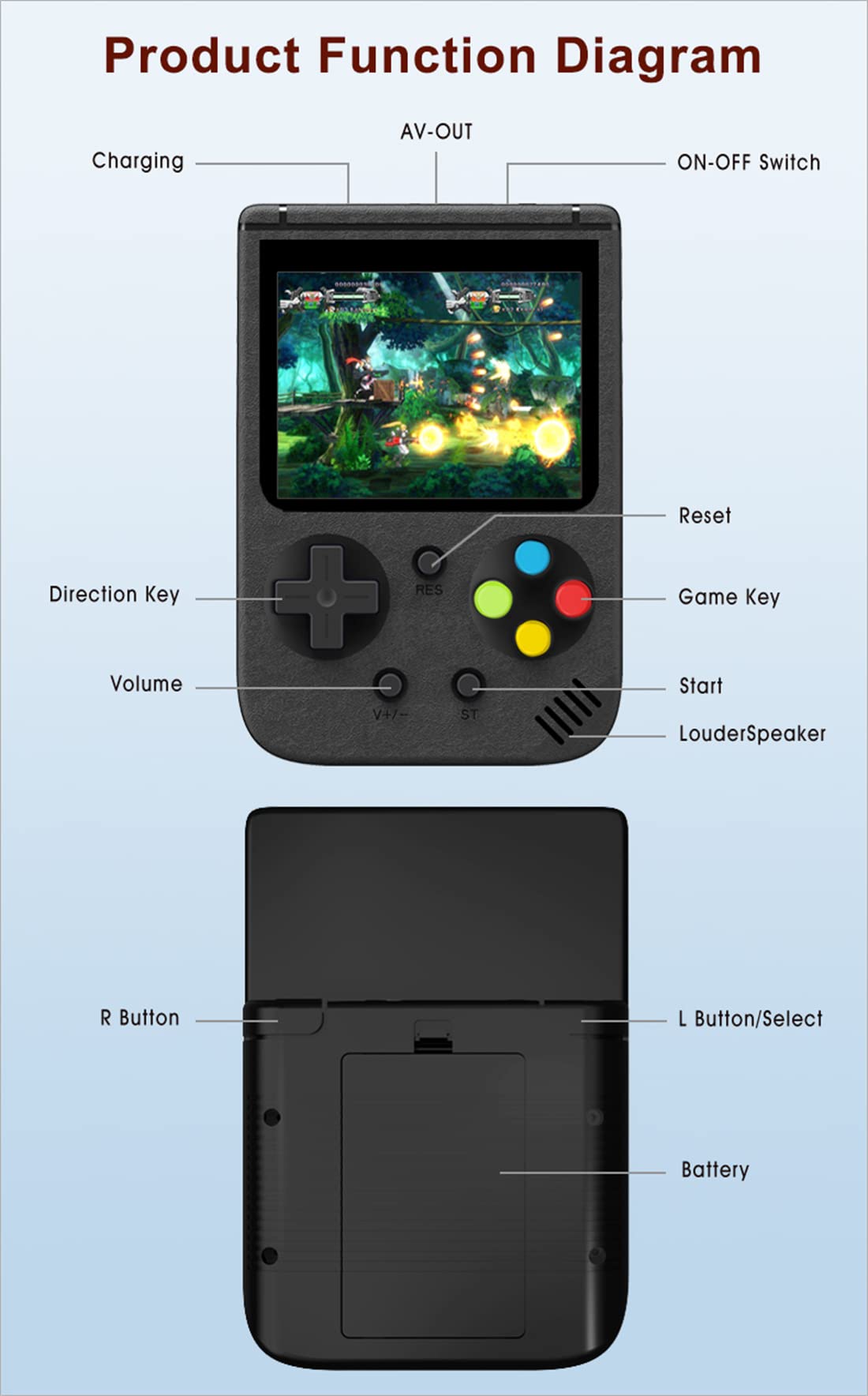 Handheld Game Console for Kids Adults, 3.0" Screen 500 Classic Retro Video Games for Birthday Gift, Support 2 Player and Play on TV