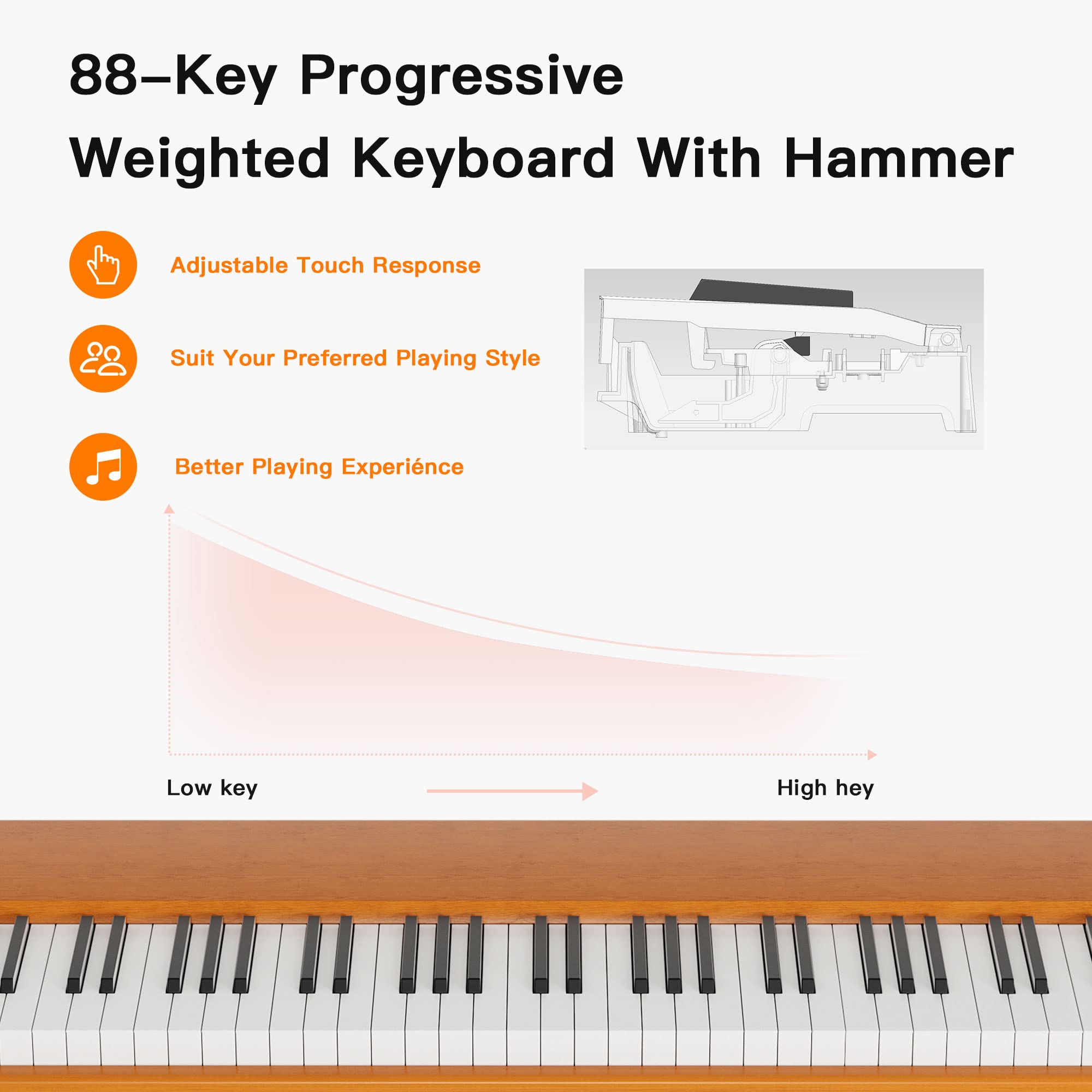 HEXANT 88- Key Digital Keyboard Piano, Hammer Full-Weighted Wooden Electric Full Size Keyboard Piano, with 3-Pedal, MIDI Connection, Multi-Functional Keyboard and Stand
