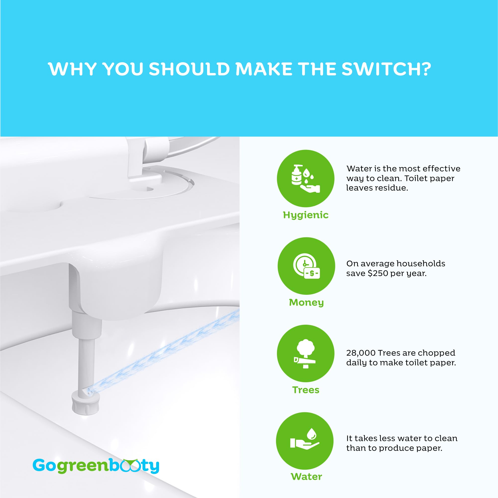Pro Bidet. Say no to The Endless Wiping. Upgraded Includes All You Need. Ships from a Small USA Business