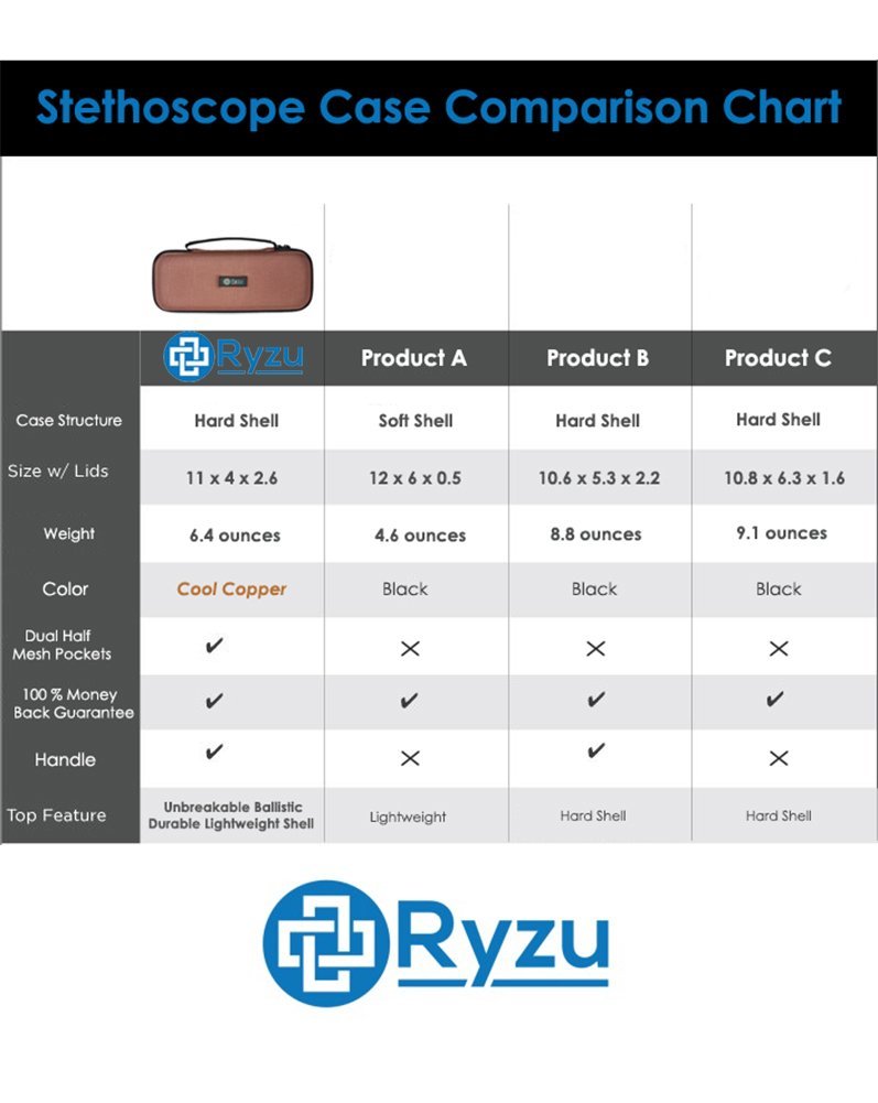 Ryzu Stethoscope Brown Hard Case - Dual Mesh Pockets โ Velvet Lining - Durable - Compatible with Littmann and Most Brands
