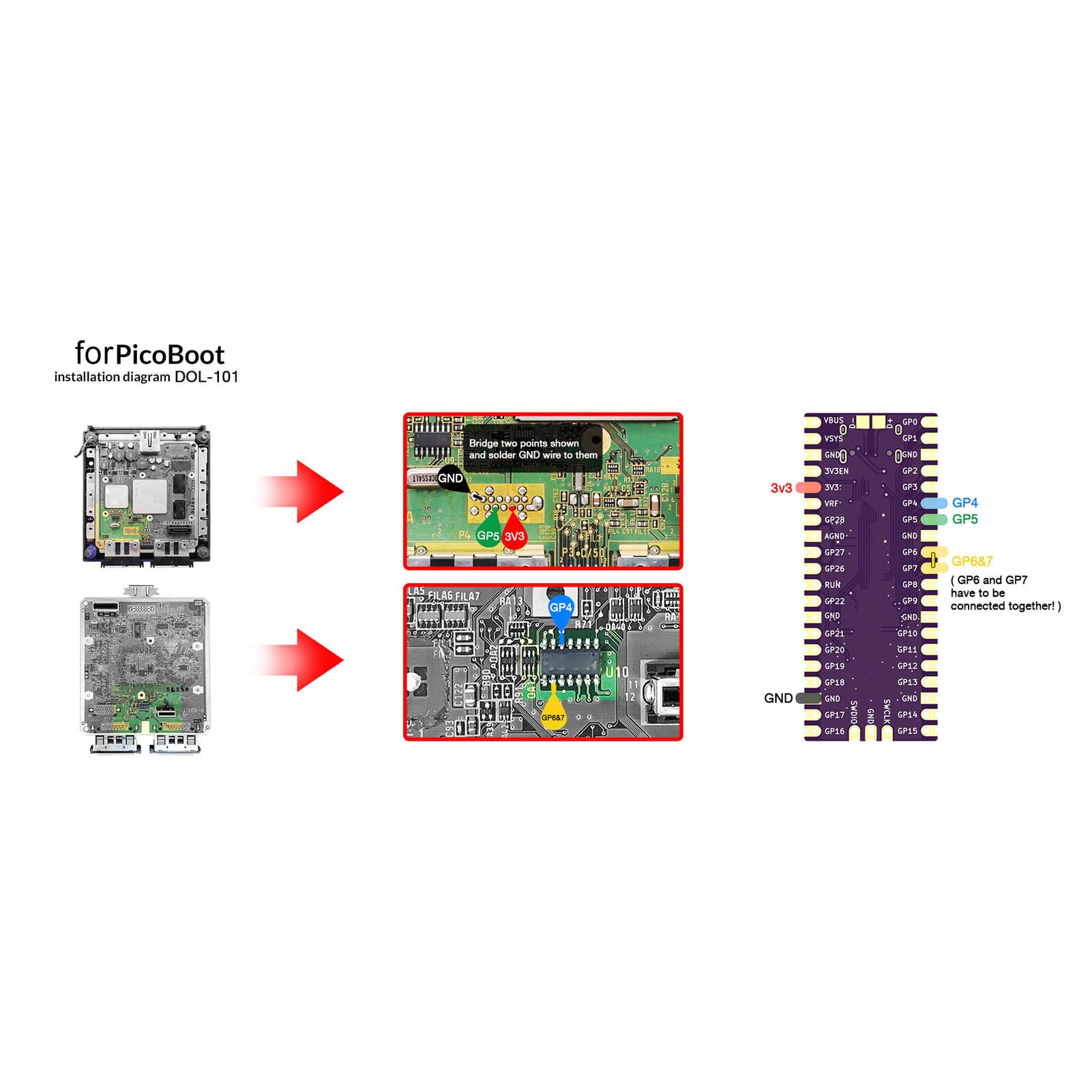 Microcontroller Board, Dual Core One Button Reset Professional Flexible Microcontroller Board Low Power Consumption 264KB for Game Console (Red)