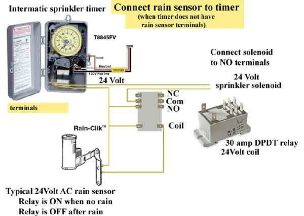 Intermatic Sprinkler Irrigation Timer T8845PV with 14-Day Skipper and Auto Shut-Off Programmable 60 Cycles enclosed in NEMA 3R Indoor/Outdoor Durable Casing