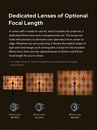 Godox AK-R24 50mm Lens for AK-R21 Projector Flash Splitting Cone Nose Optical Spotter