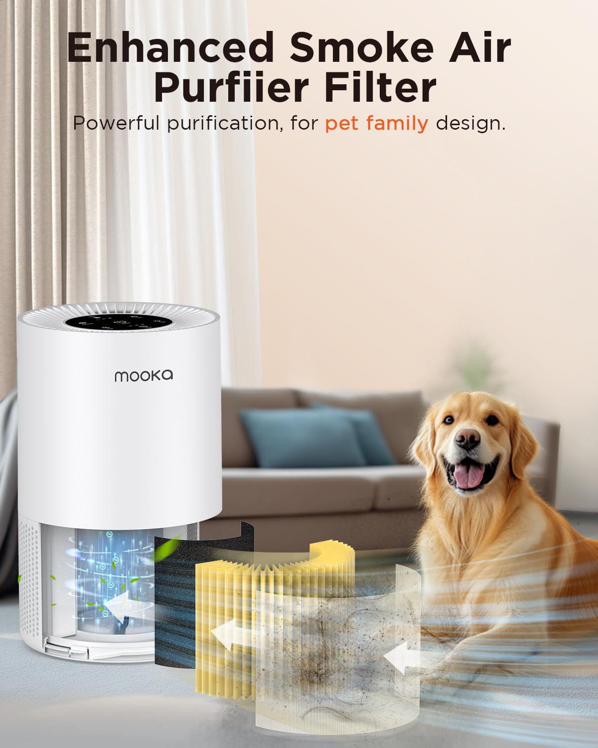 MOOKA AP-S0610L Air Purifier Pet Mode Filter, 3-in-1 True HEPA Filter, High-Efficiency Activated Carbon Air Filter for Allergies, Smoke, Odor, Dander, Pollen