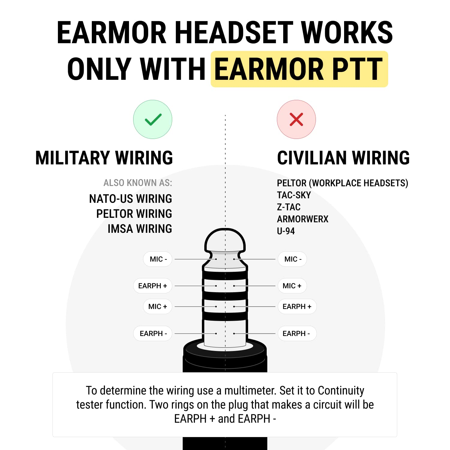 EARMOR M32 Tactical Headset Hunting & Shooting Earmuffs with Microphone, Sound Amplification, Nato TP120 Jacket, Tan