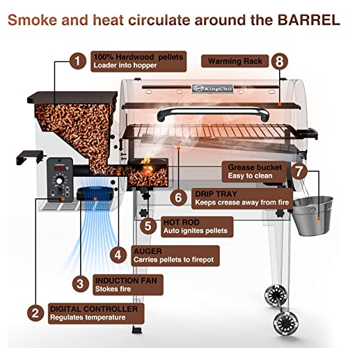 KingChii 2023 Upgrade Portable Wood Pellet Grill + Cover Multifunctional 8-in-1 BBQ Grill with Automatic Temperature Control Foldable Leg for Backyard Camping Cooking Baket,456 sq in Golden Orange