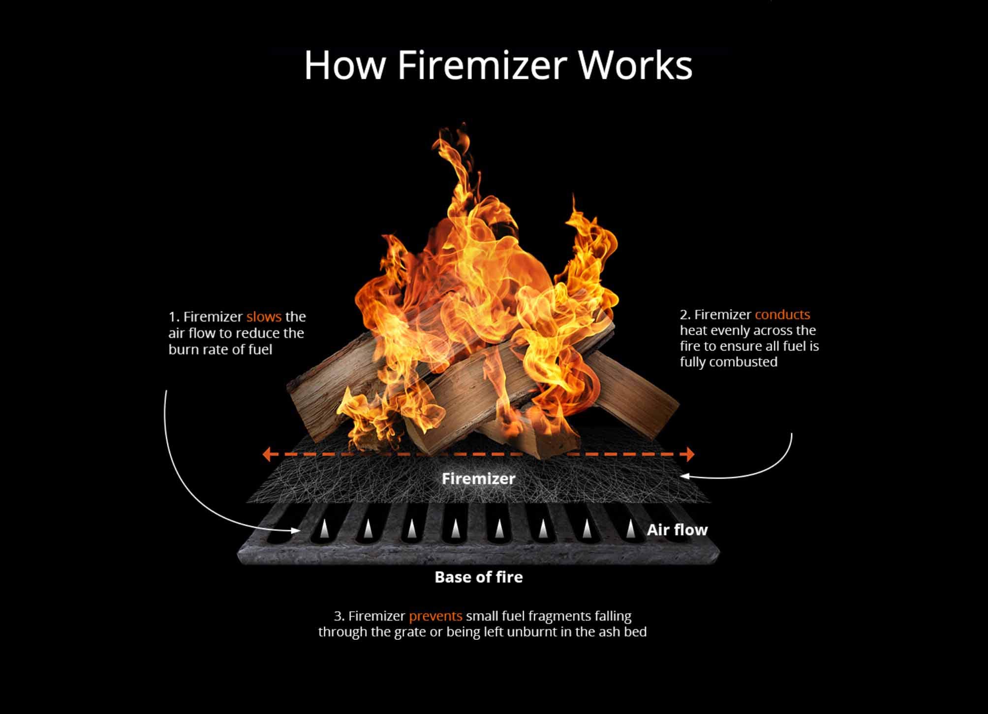Firemizer Firewood Saving Fireplace and Wood Stove Device, Minimizes Creosote, Maximizes Heat Conduction