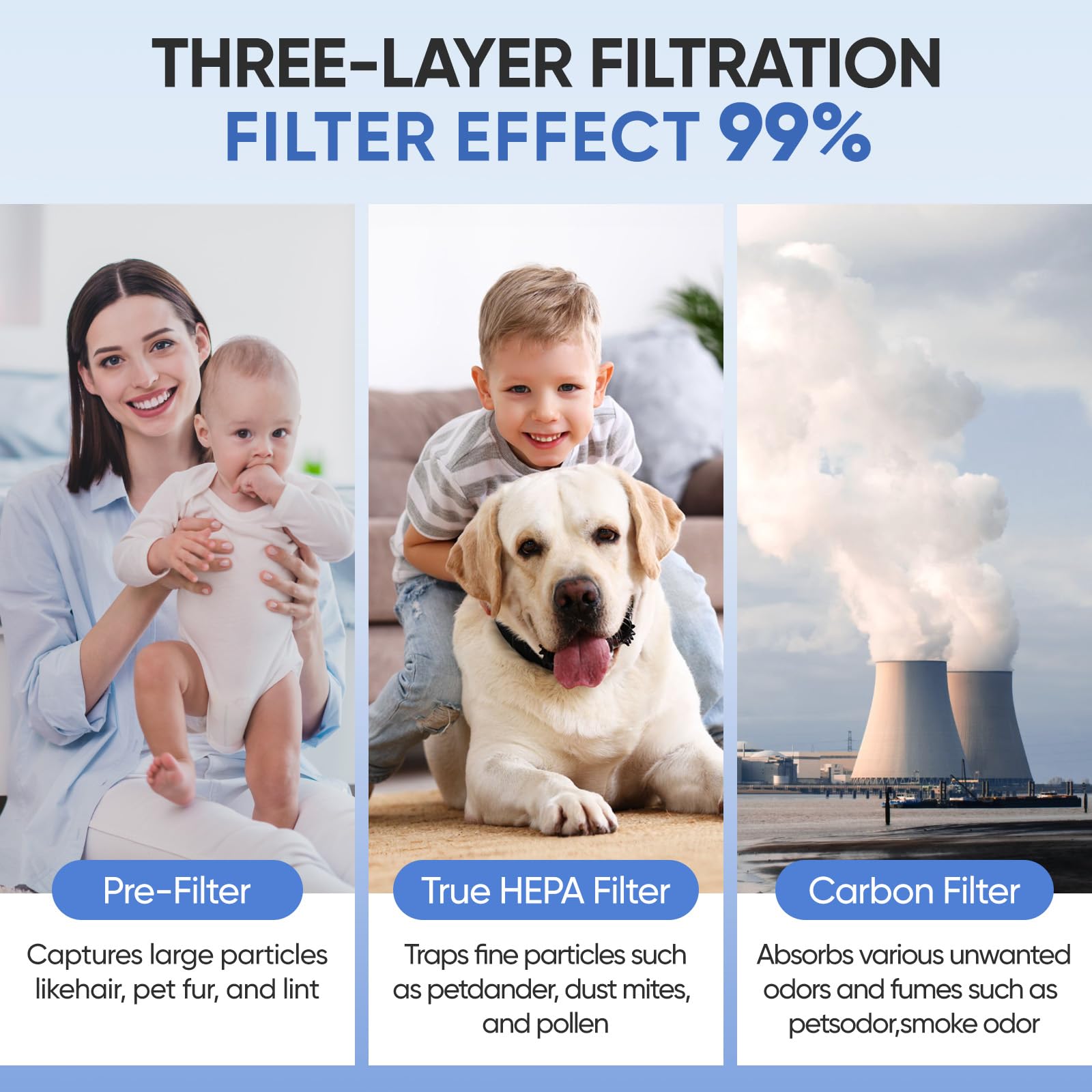 LBLVBNEWD 3-in-1 Purezone Replacement Filter Compatible with Pure Enrichment PureZone Air Purifier PEAIRPLG, H13 Grade True HEPA Filters 2-Pack