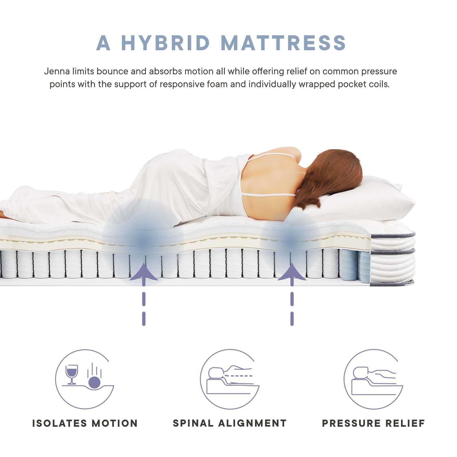 Modway Jenna 6" Innerspring and Foam Narrow Twin Mattress in White