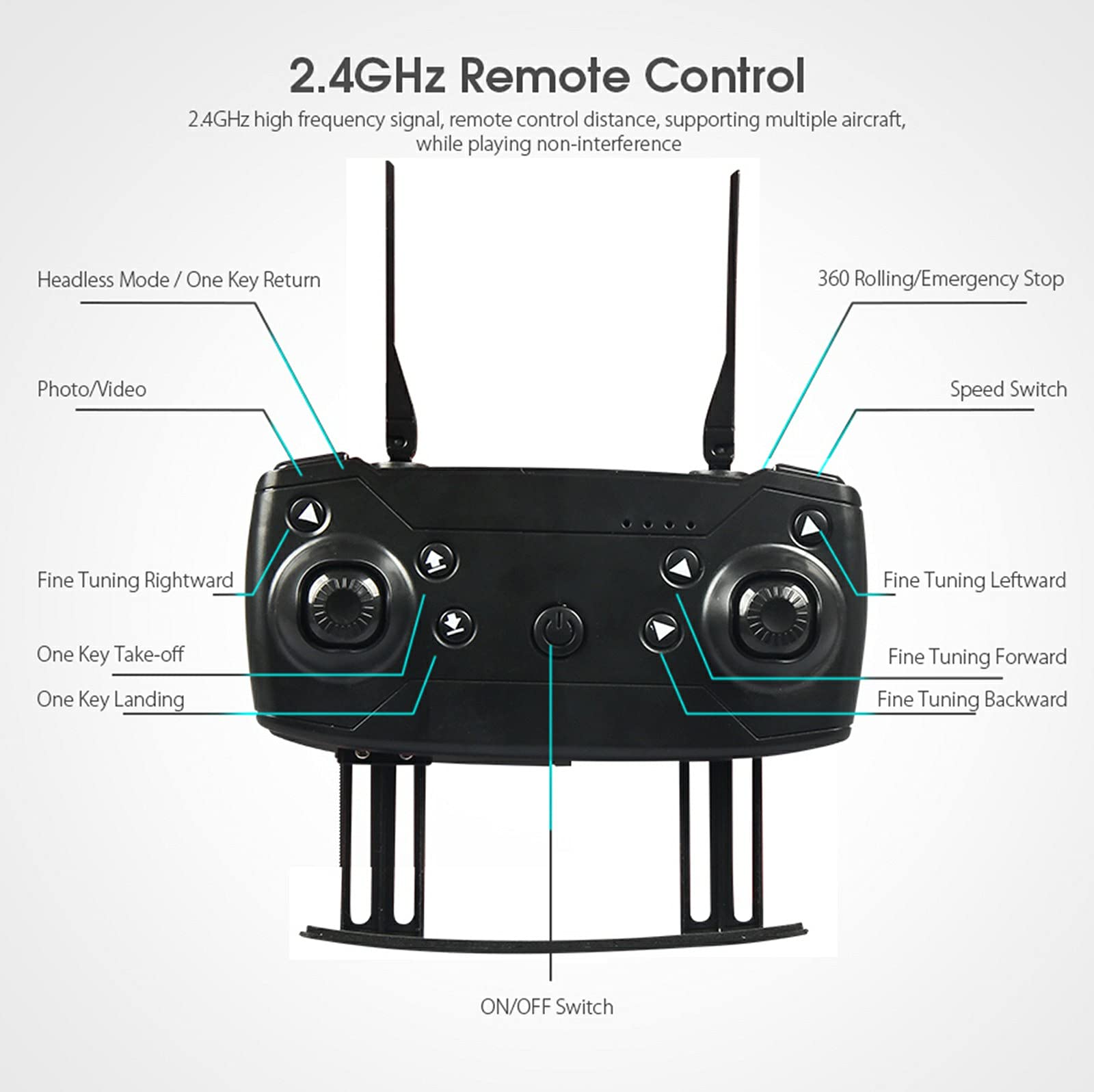 Drone with Camera for Kids and Adults | 720P/1080P/4K HD Wide Angle FPV Live Video | RC Quadcopter Helicopter One Key Start, Gravity Control, Altitude Hold, Headless Mode, Waypoints Functions (4K)