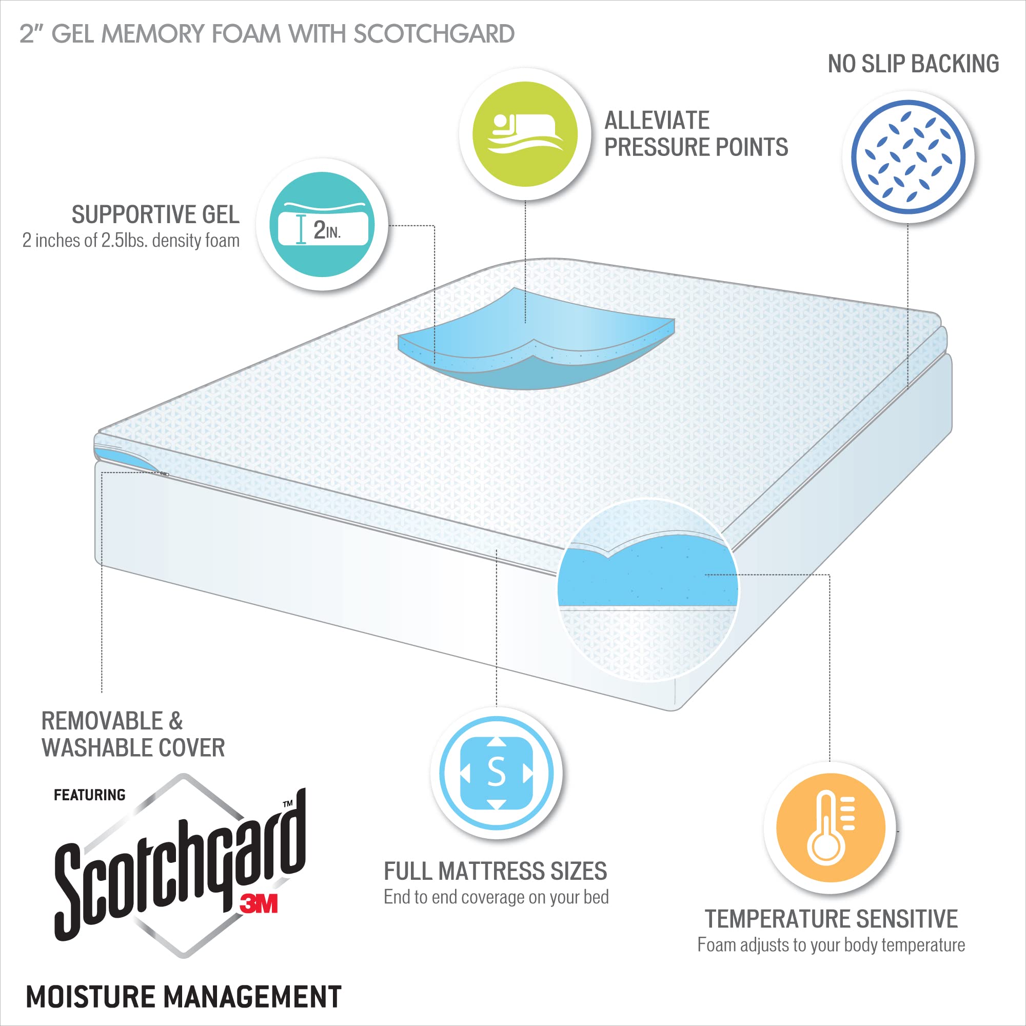 Sleep Philosophy Gel Infused Memory Foam Mattress Topper Luxurious All Season Enhanced Bed Support, Full(2" Thick), Removable Cooling Cover
