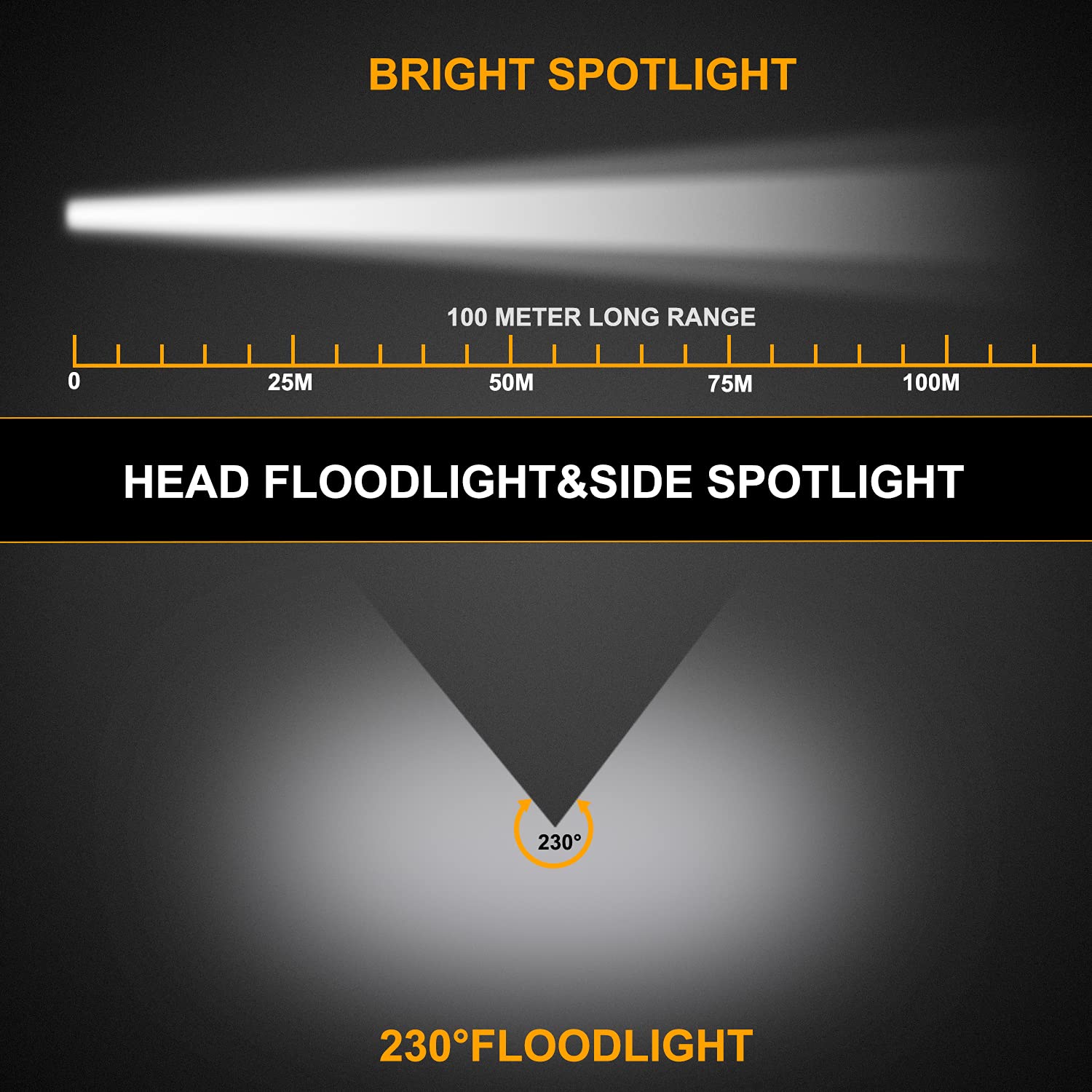 GoZebra Headlamp Rechargeable, Super Bright 230° Wide Beam LED Headlamp Motion Sensor Headlamp Flashlight, 2 COB Head Lamps Lightweight Waterproof Headlight for Running Camping Hiking (2 Pack)
