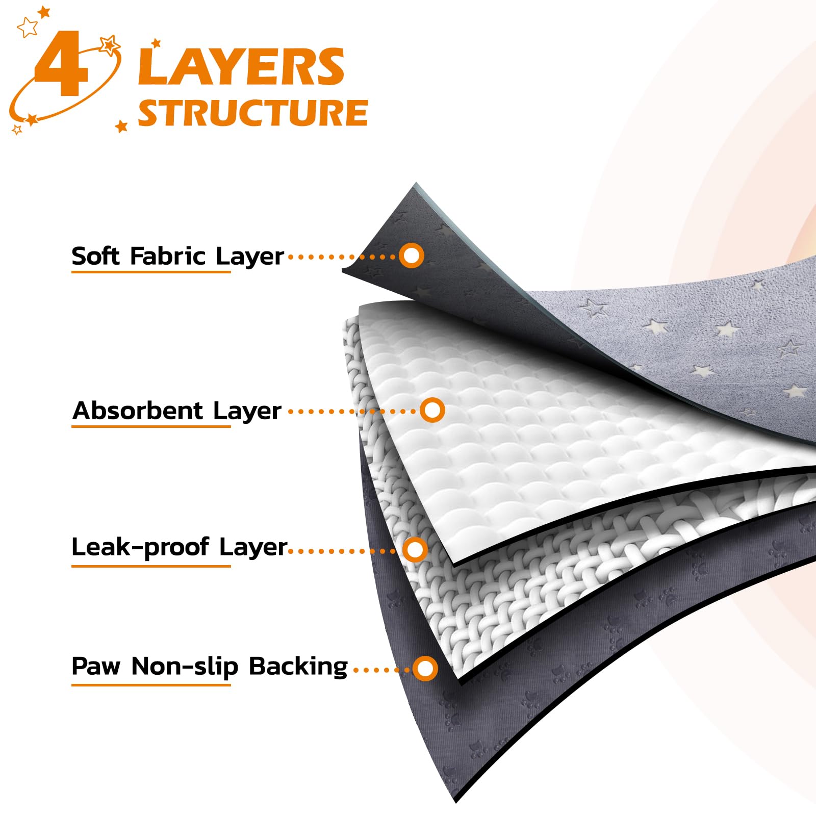 LOOBANI Washable Pee Pads for Dogs, Reusable Pee Pads for Dog Mat Puppy Pads Training Pads Non Slip Whelping Pad for Dog Playpen, Crate, Car, Grey 2 Pack 36 x 41 in