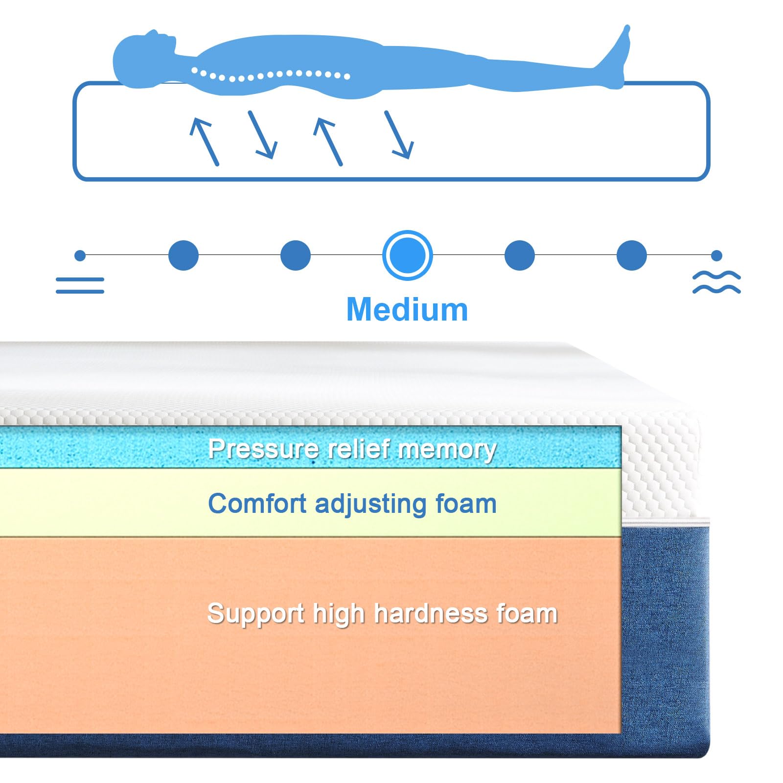 Natulliy TwinXl Mattress 8 Inch Gel Memory Foam Mattress in a Box, Medium Firm Support, Removable Cover, Fits Various Bed Frames,Non-Fiberglass Twin XL Size Mattress