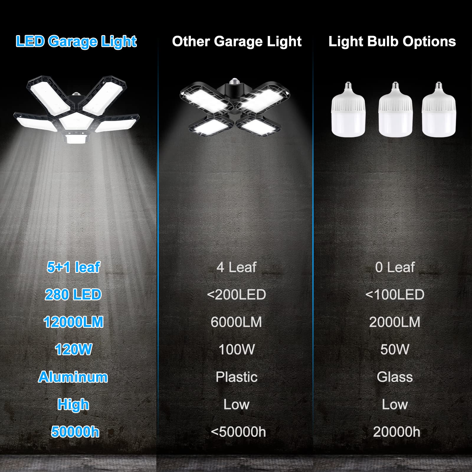 LIGHTSTARTER 2 Pack LED Garage Lights 120W Garage Lights Ceiling Led 12000LM 6500K Led Shop Light with 5+1 Adjustable Panels Support E26/E27 Screw Socket (2 Pack-120W)…