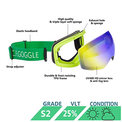 FIRSTLIKE Ski Goggles, Snowboard Gaggles with Anti-Fog UV Protection Interchangeable Lens
