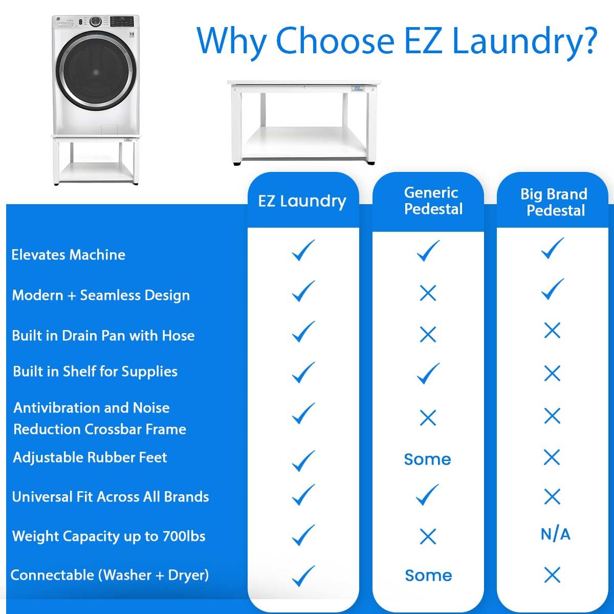 EZ Laundry | Upgraded 29” Universal Laundry Pedestal – 700lbs Capacity, Raises 16” with Built-in Drain Pan + Hose, Adjustable Feet, Anti-Vibration, Steel & Storage Shelf for Washer & Dryer (White)