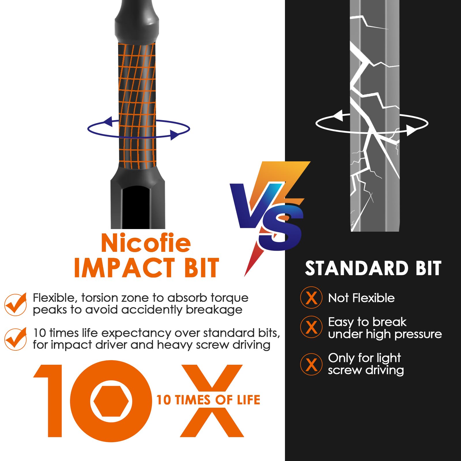 Nicofie Impact 4" Long Allen Wrench Drill Bit Set Hex Bit Set 20pcs (Metric&SAE), 1/4" Hex-Shank S2 Steel Hex Head, CNC Machined Tips with Extension Socket and Storage Box