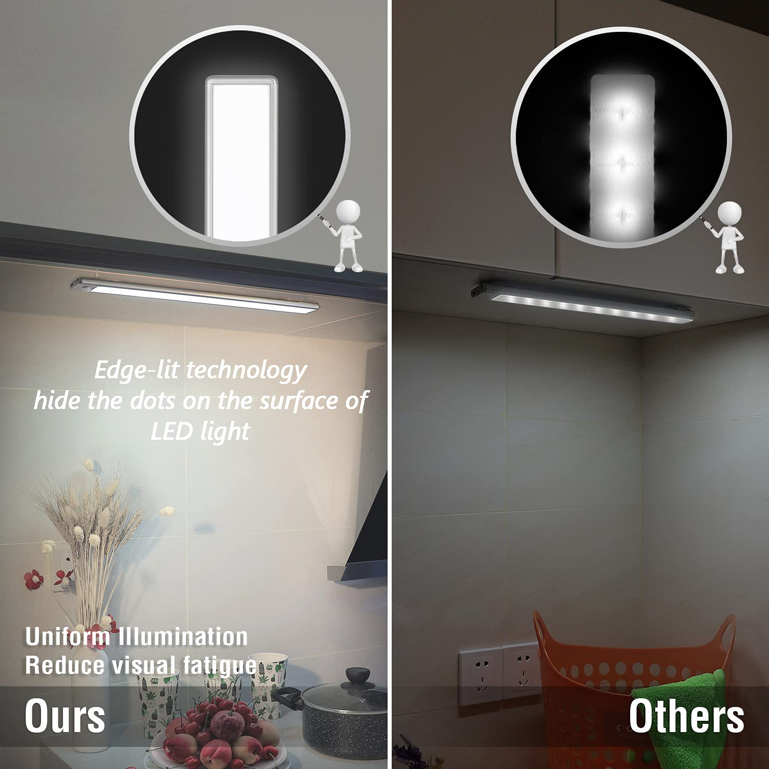 EverBrite Under Cabinet Lighting, 70 LED Under Counter Lighting, Wireless Motion Sensor Light, Ultra Thin LED Light Bar for Closet, Cabinet and Hallway, 350 Lumen, 6000K