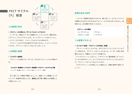平均4.2カ月で1万フォロワーを実現する プロ目線のインスタ運用法(Instagramマーケティング)