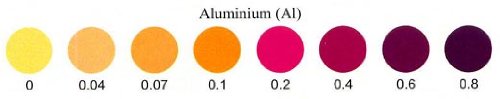 Osumex Heavy Metal Test Kit for Humans 5 Pack Heavy Metals Test β At Home Heavy Metal Urine Test Kit, Mercury Test Kit for Humans, Arsenic Testing Kit Cadmium Tester with Option to Choose Other Metals