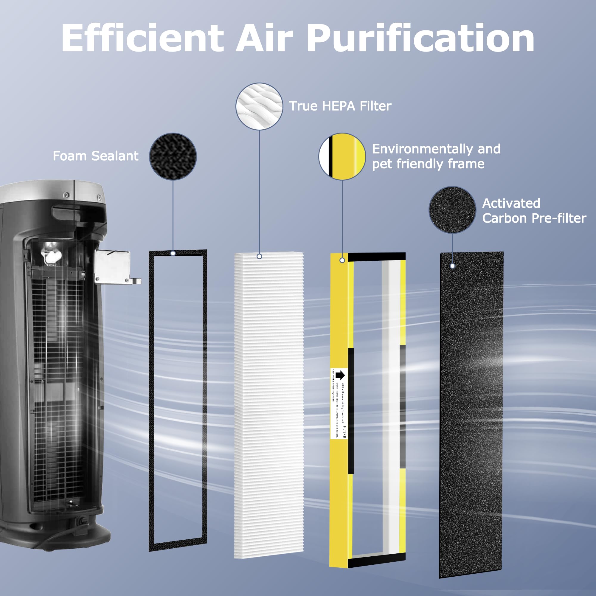Improvedhand FLT4825 HEPA Filter B Replacement Compatible with G-Guardian Air Purifiers AC4825 AC4825E AC4300 AC4800 AC4900 AC4850,4 True HEPA Filters+8 Carbon Pre-Filters