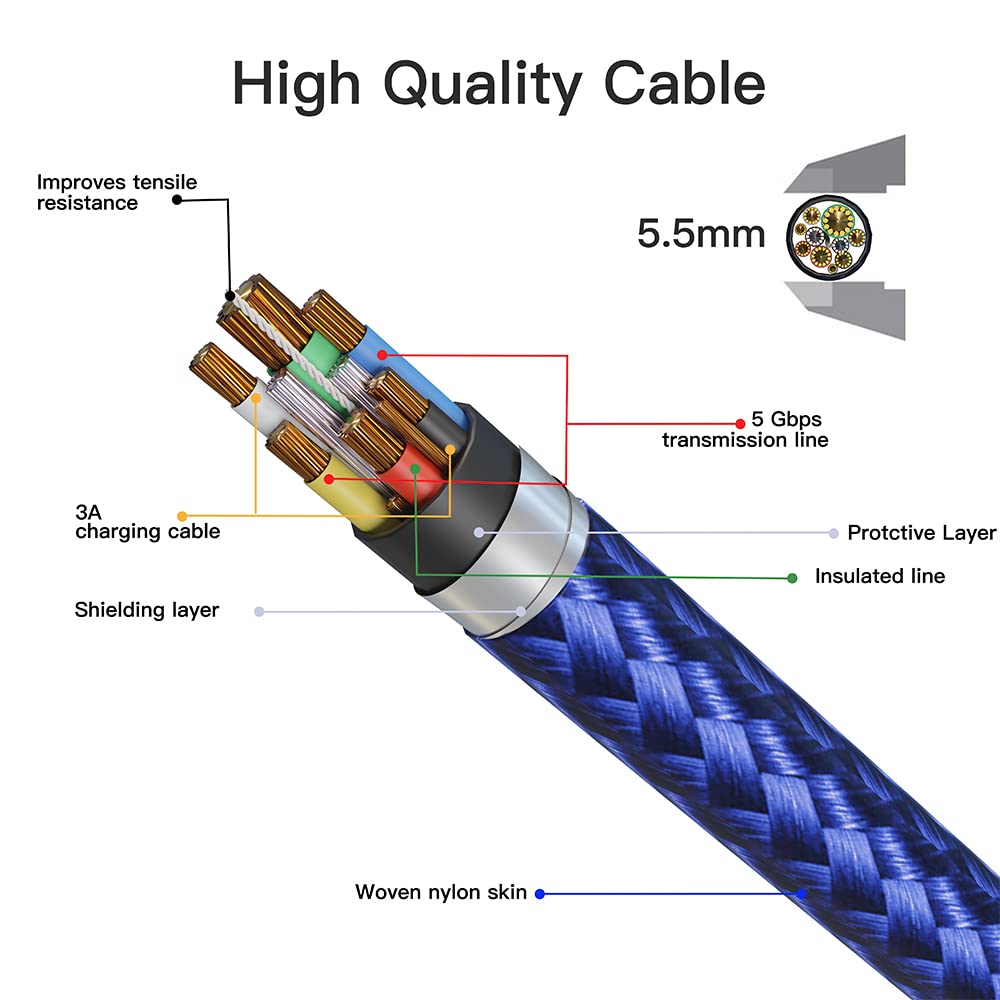 fanluoqi Link Cable 16 FT Compatible with Quest2 Accessories and PC/Steam VR，Supports fast charging High Speed PC Data Transfer,USB 3.0 to USB-C Cable for VR Headset and Gaming PC