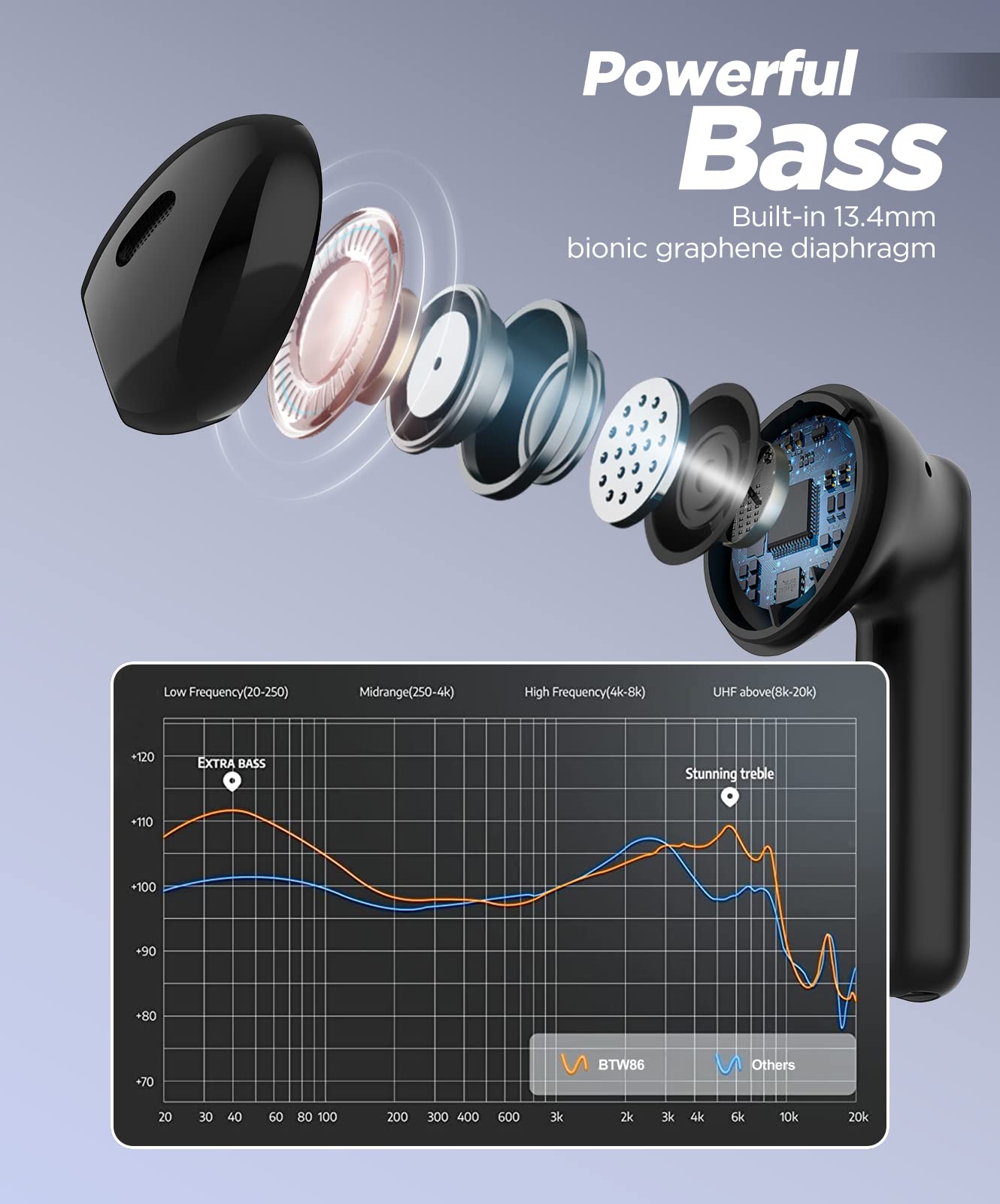IKG Wireless Earbuds, Bluetooth Headphones with Microphone, 30H Playtime with Transparent Charging Case, Deep Bass, IPX7 Waterproof, Earphones for Work Sport Game