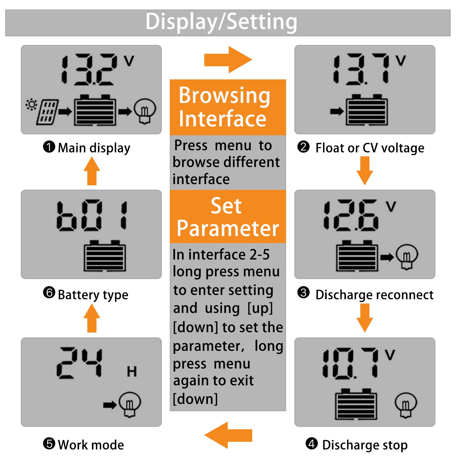 Flexzion PWM Solar Charge Controller LCD Display (20A amp 12V 24V volt) Multi-Function Adjustable Load Regulator, Battery Charger, Street Light Timer Dual USB Port Solar Panel Battery Renewable Power