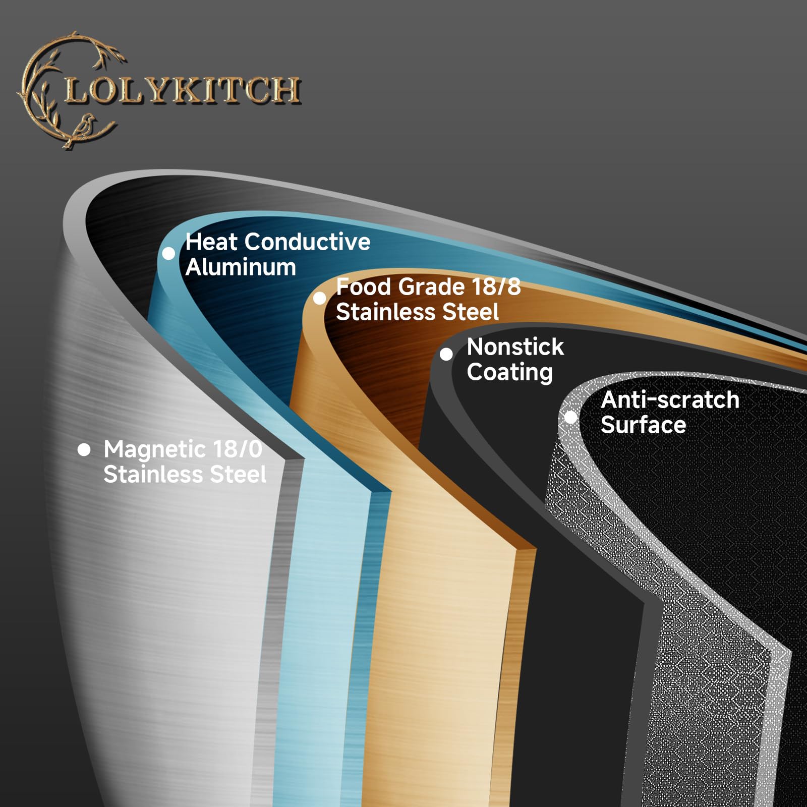 LOLYKITCH 1.5-2.5 QT Hybrid Tri-Ply Stainless Steel Saucepan Set with lids,Sauce Pots,Induction Pots and Pans Set,Anti-Scratch,Dishwasher and Oven Safe.