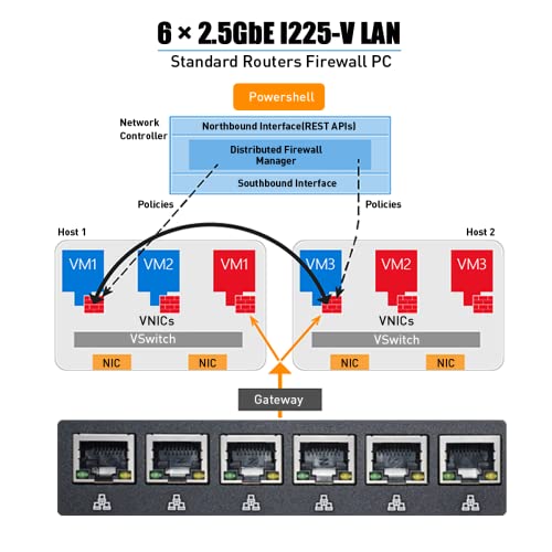 HISTTON Fanless PC, Firewall Appliance, Core i5-8265U DDR4 16GB RAM 512GB SSD 1TB HDD, 6 x 2.5GbE Ethernet for Network Gateway Router, Support AES-NI, OPNsense, Ubuntu, ClearOS, RJ45/DB9COM, WiFi