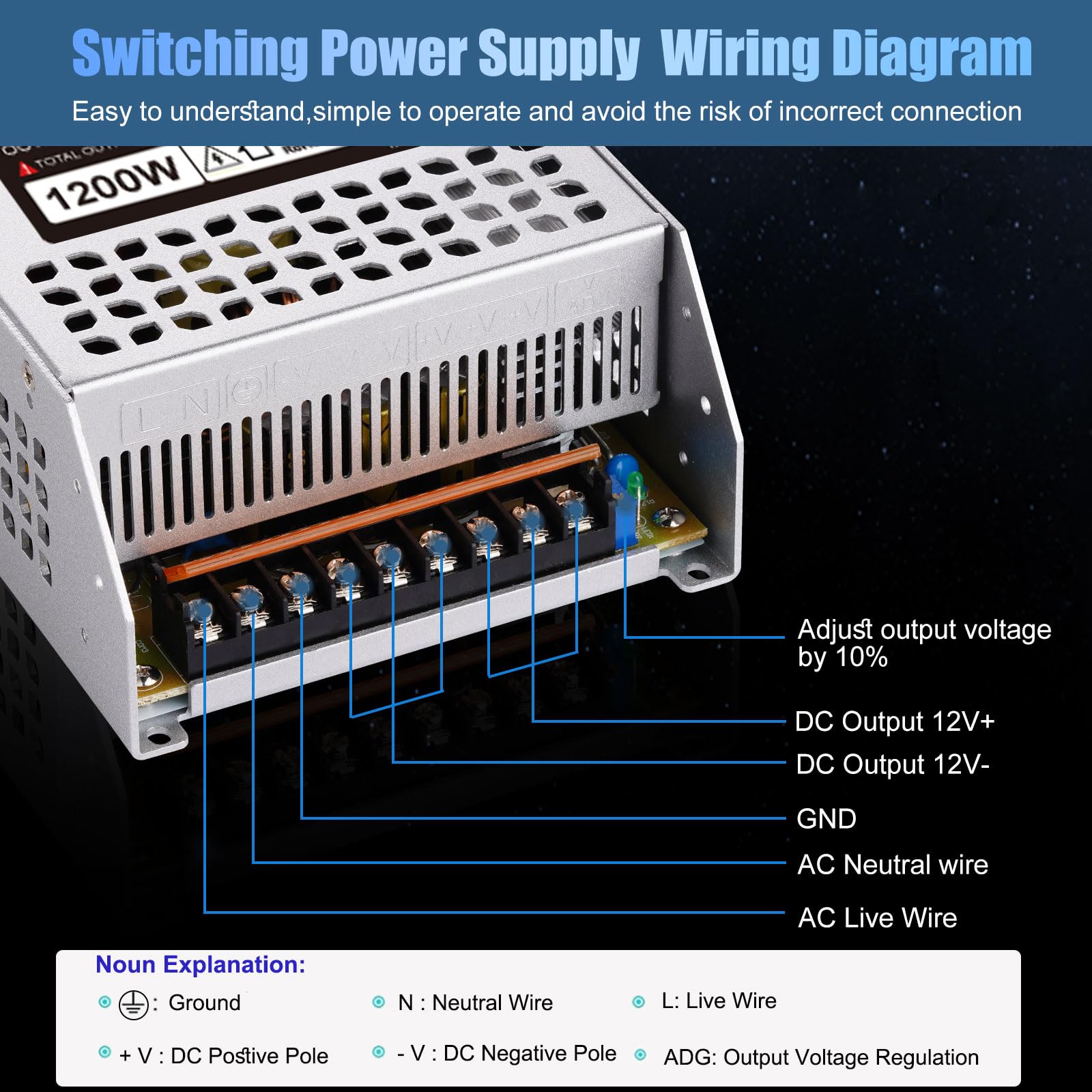 EXENWING 24V 50A 1200W Switching Power Supply Adapter SMPS AC 110/220V to DC 24Volt Universal Regulated Transformer Converter PSU for LED Strip 3D Printer CCTV Camera Speaker Motor Pump,and More