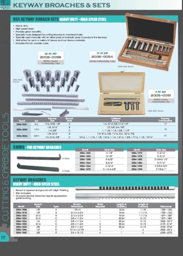 HHIP 2006-0126 1/2 Inch HSS Square Push Broach