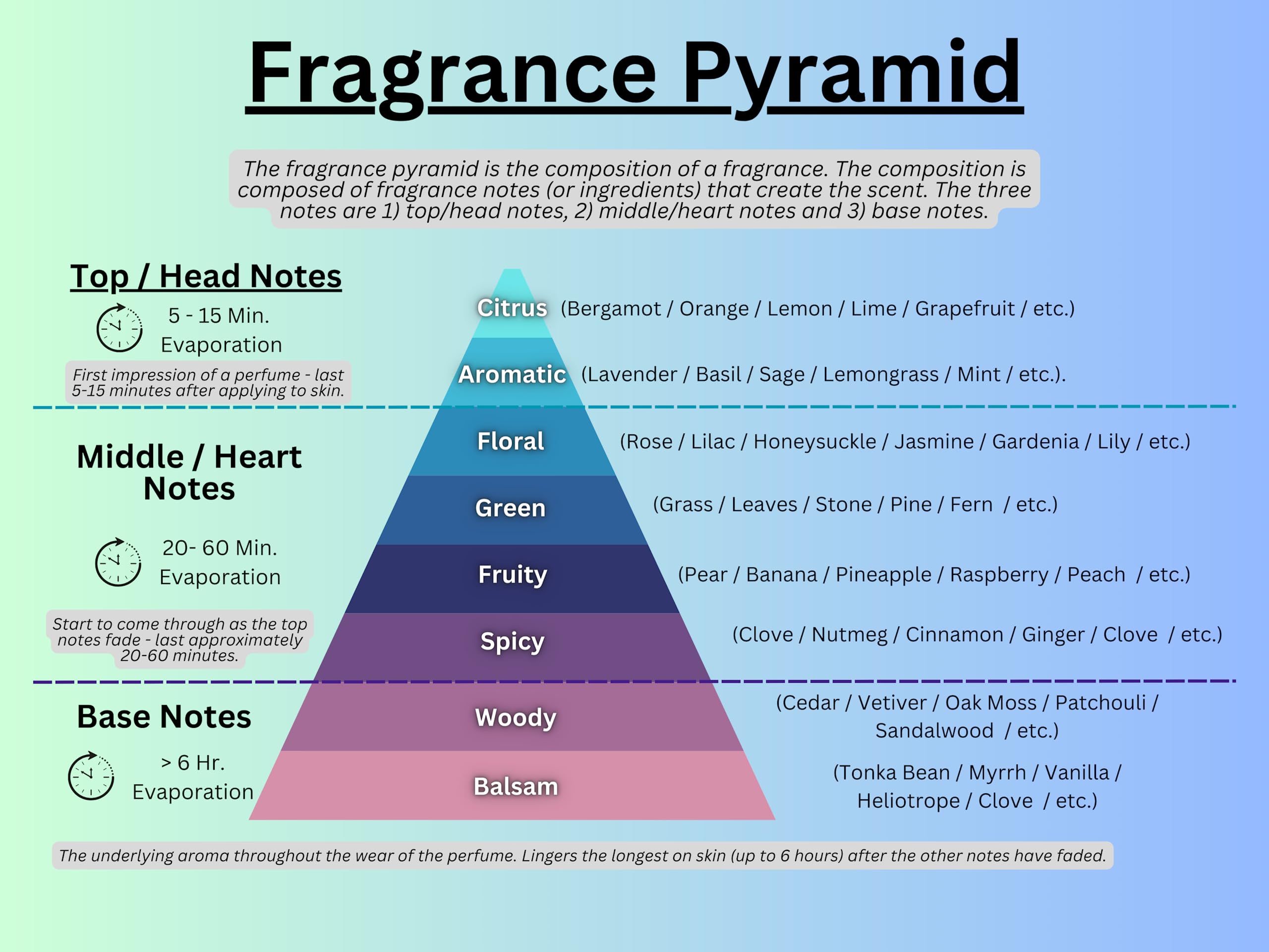 NKR Fragrance - Perfume Oil for Women - Designer Type - Our Version Of (Goochi - Bloom - her)