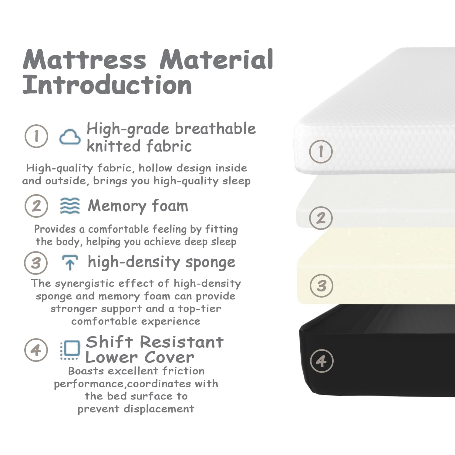 LIYIH 10 Inch Full Mattress, Memory Foam Mattress, Guest Room Mattress,Suitable for Camping Mattresses, Memory Foam Topper Cooling Mattress CertiPUR-US Certification【 New Version】