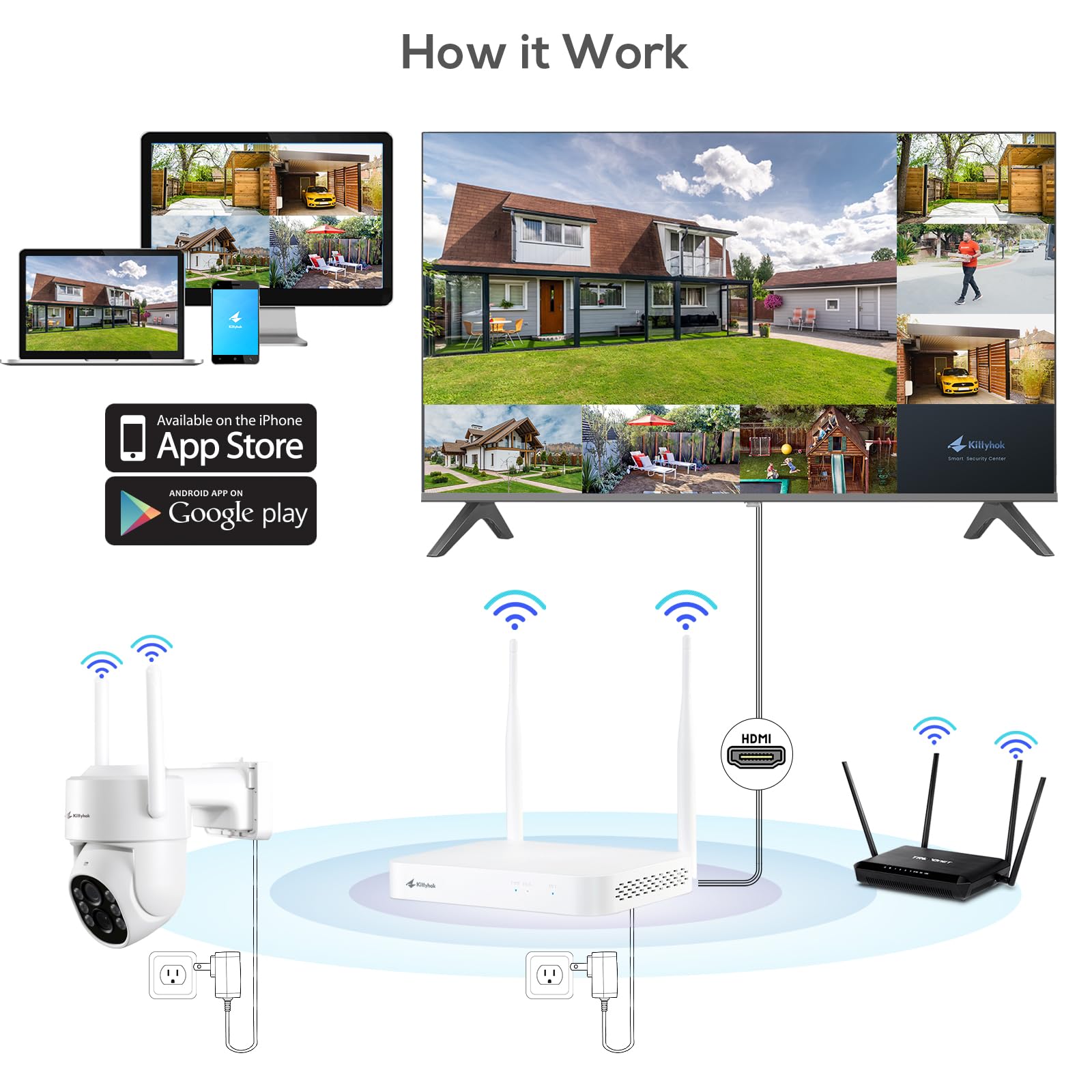 Kittyhok PTZ Wireless Security Camera System | 4pcs Dual Lens 2K Security Camera Wireless Outdoor with 10X Zoom, WiFi6 2.4G/5G, Auto Tracking, Human Detection, Spotlight | 10CH NVR with 500GB HDD