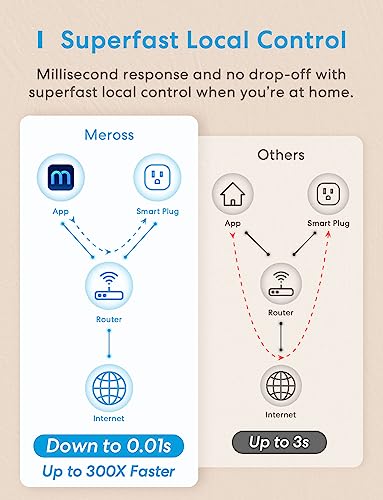 Meross Smart Plug Mini, 15A WiFi Bluetooth Outlet Socket Compatible with Alexa, Google Assistant, Voice & App Remote Control, Timer, Offline Control, ETL FCC Certified 4 Pack, 2.4G Only