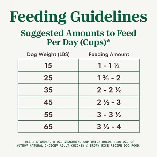 Nutro Natural Choice Adult Dry Dog Food, Chicken and Brown Rice Recipe 36 lbs.