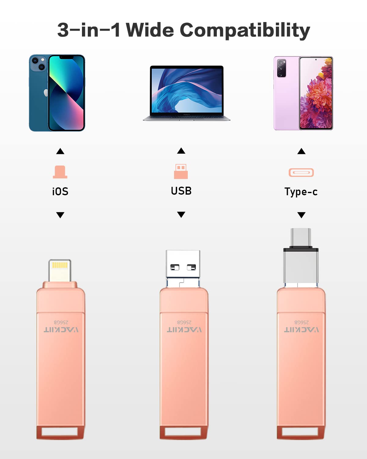 MFi Certified 256GB Flash Drives 3.0 High Speed 3ni1 USB Stick External Storage Compatible for iPhone/PC/iPad/Android/More Devices for Photos and Videos Transfer Storage Backup(Pink)