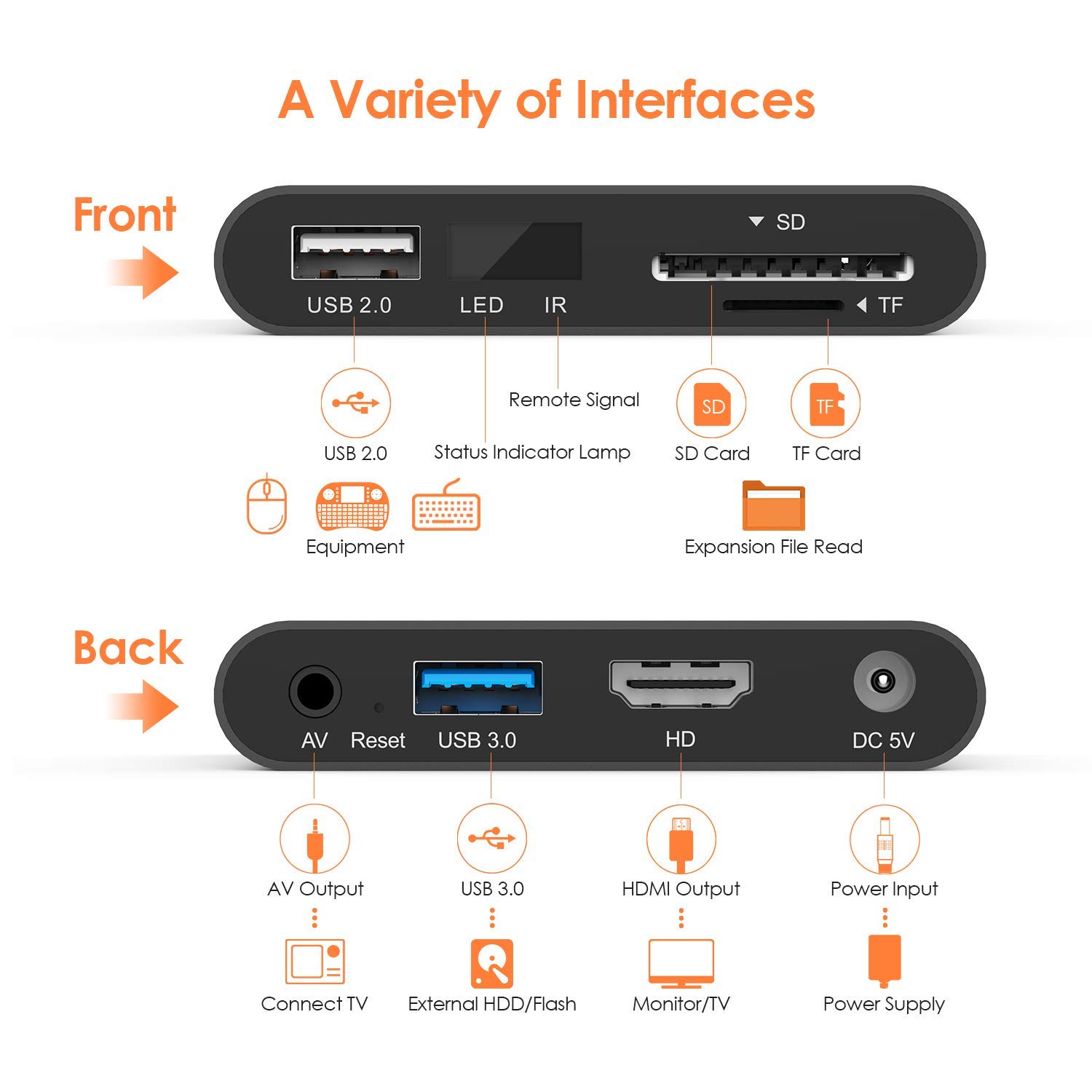 ELEZOO 4k/1080P/HDR/10BIT/H.265 media player for HDD disk , USB drivers, TF/SD cards