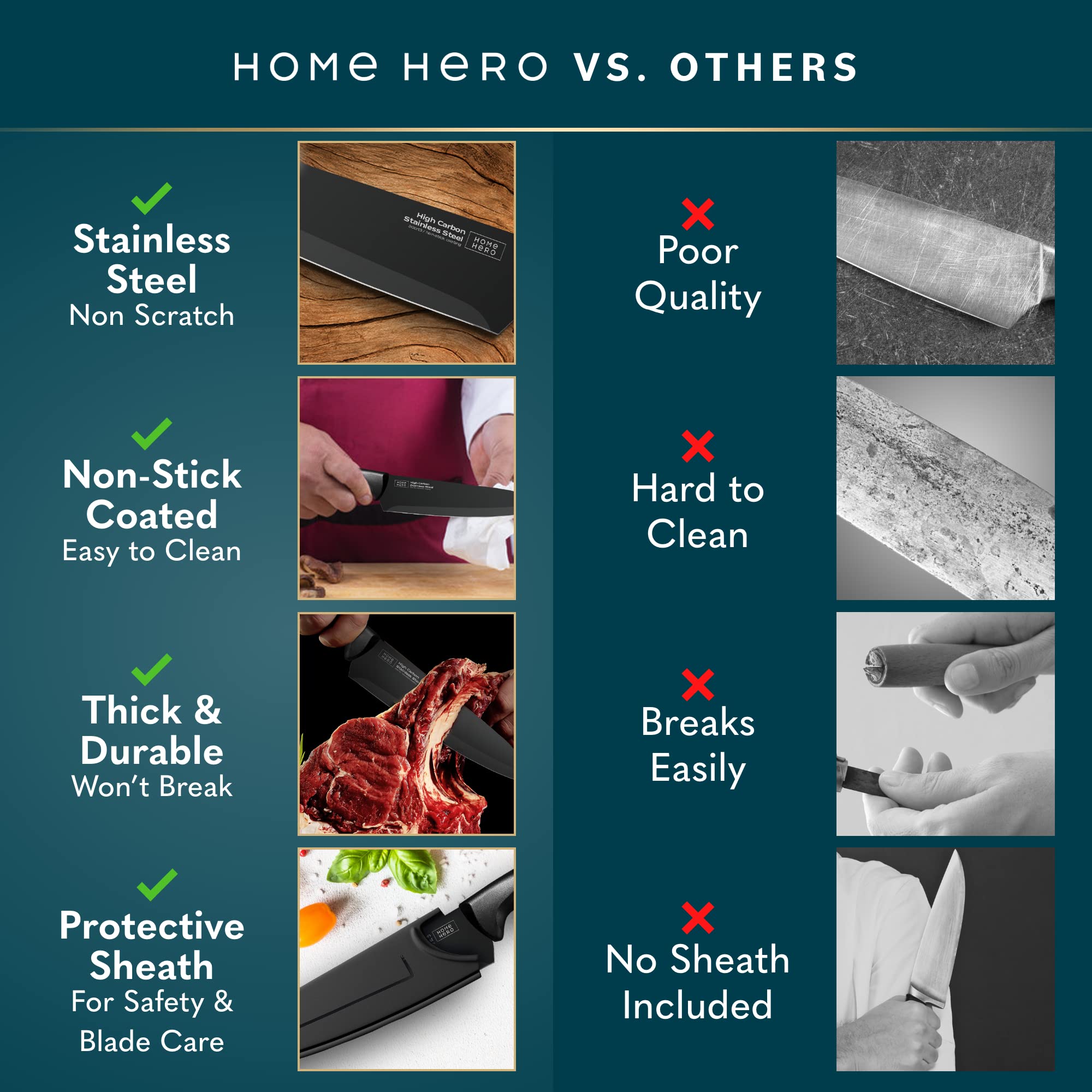 Home Hero 2 Piece 8 Inch Black Chef Knife Set with Ergonomic Handle - High Carbon Stainless Steel Razor-Sharp Multi-Purpose Kitchen Knife for Chopping Vegetables and Meats (Black)