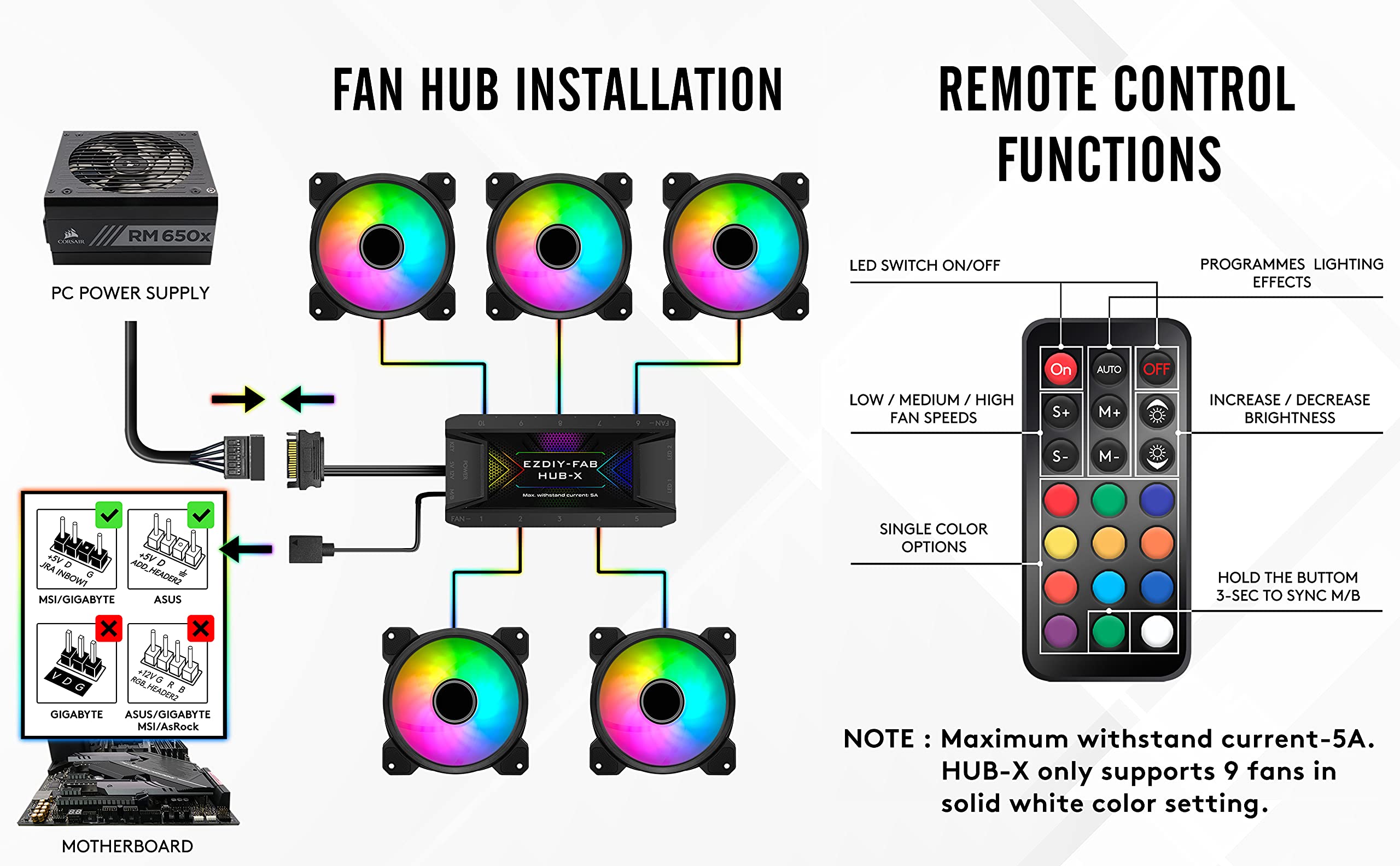 EZDIY-FAB 120mm Computer Case Fan,Motherboard Aura Sync Fan,High Airflow,Speed Adjustable, ARGB Fan with Fan Hub and Remote-5 Pack
