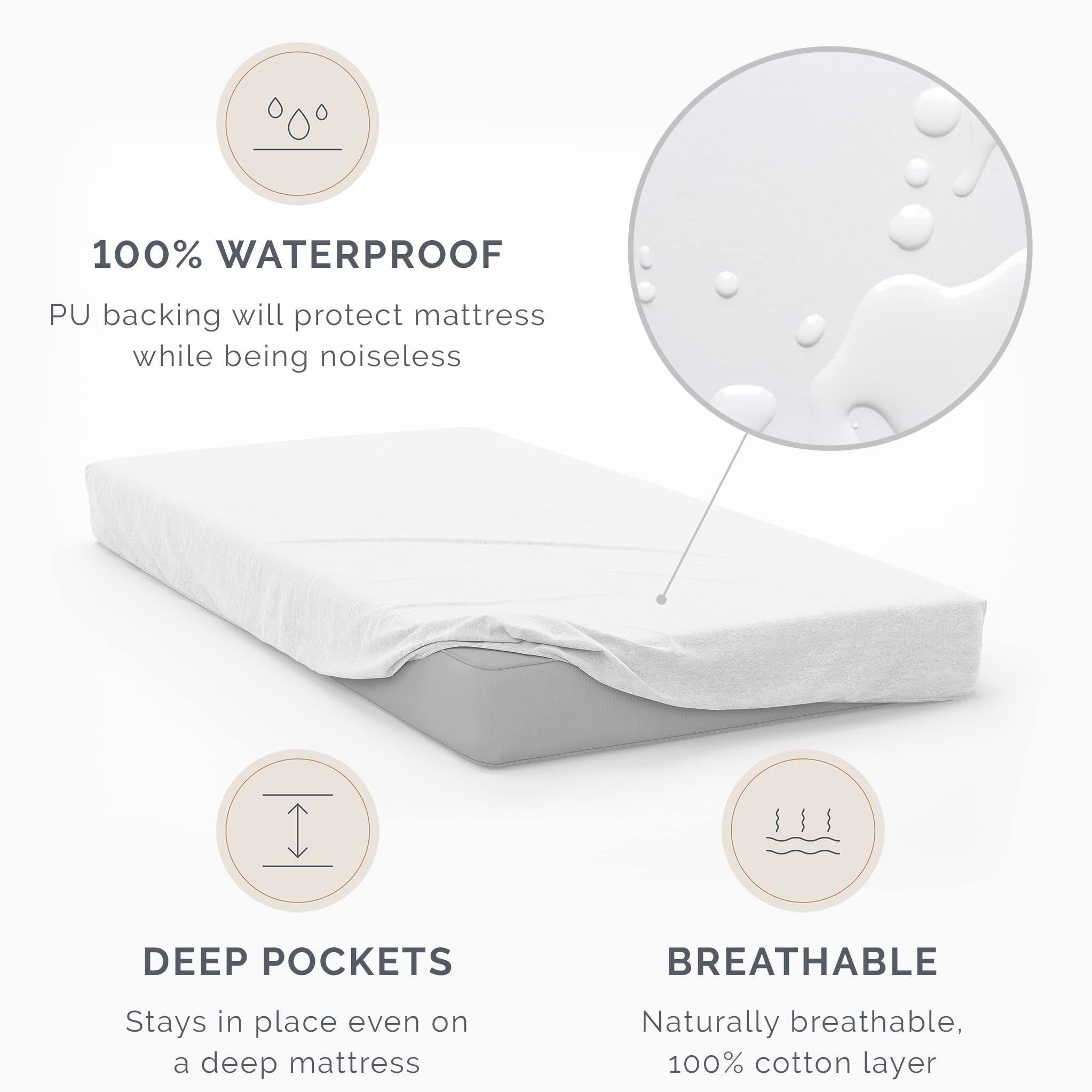 Natemia Waterproof Baby Crib Mattress Protector, Ultra-Soft 100% Cotton-Top Fitted Mattress Pad, 52βx28β