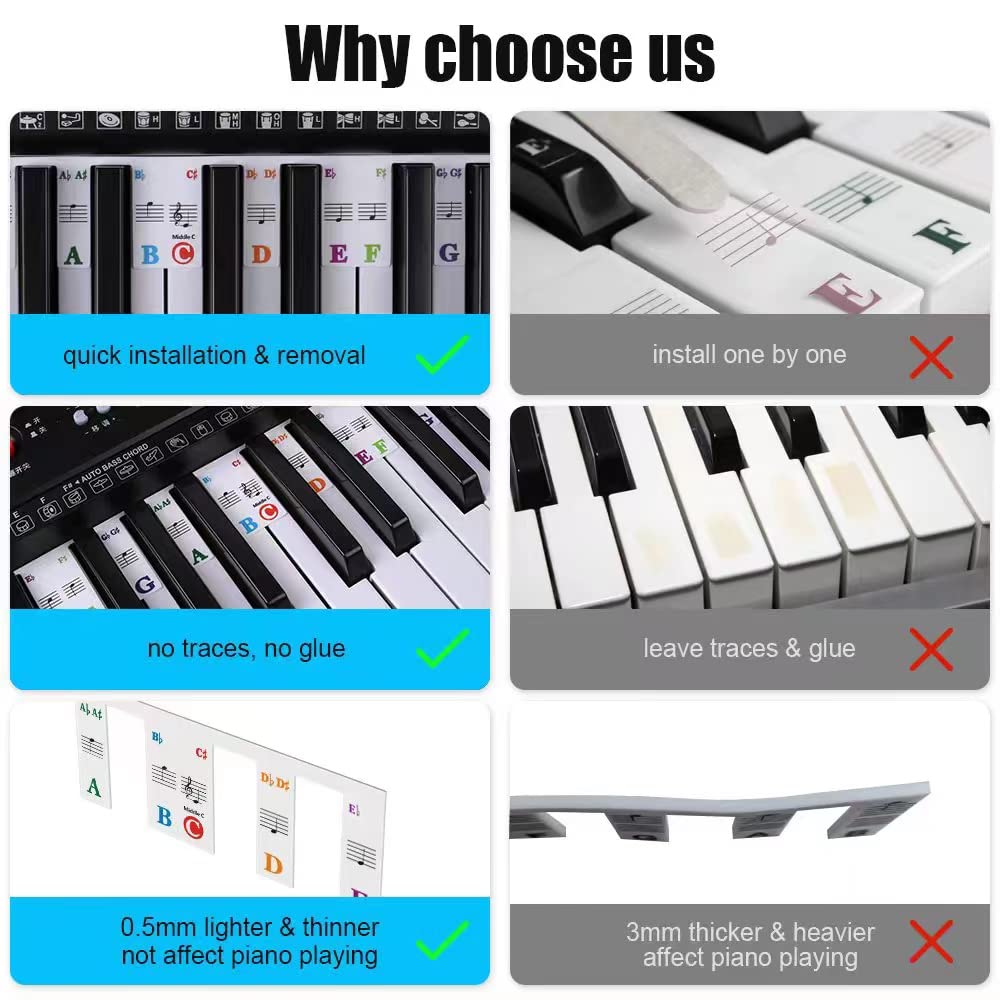 HiFan Removable Piano Keyboard Note Labels Without Sticking, 2 in 1 Piano Key Labels with Pitch Name & Staff, Durable Piano Note Labels for Beginner (88-key Standard Full Size)